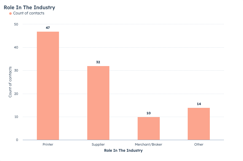 Millcraft State of the Graphic Paper Industry Q2 2023 Update