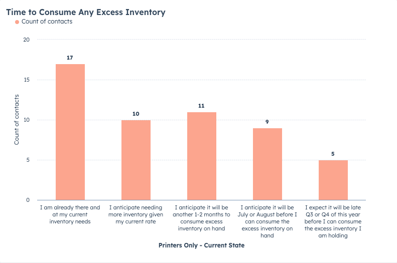 Millcraft State of the Graphic Paper Industry Q2 2023 Update